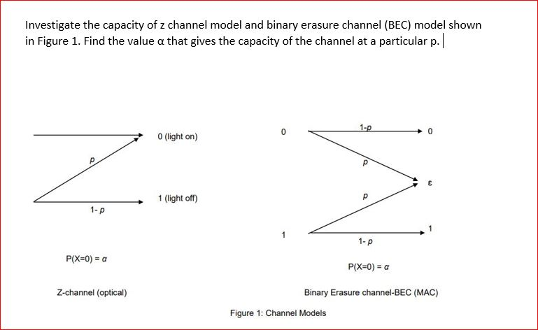 Solved Investigate the capacity of z channel model and | Chegg.com