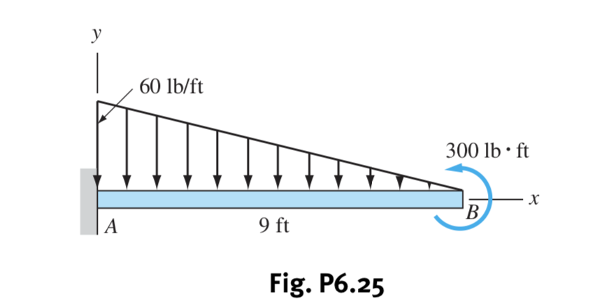 Solved For the beam shown, derive the expressions for V and | Chegg.com