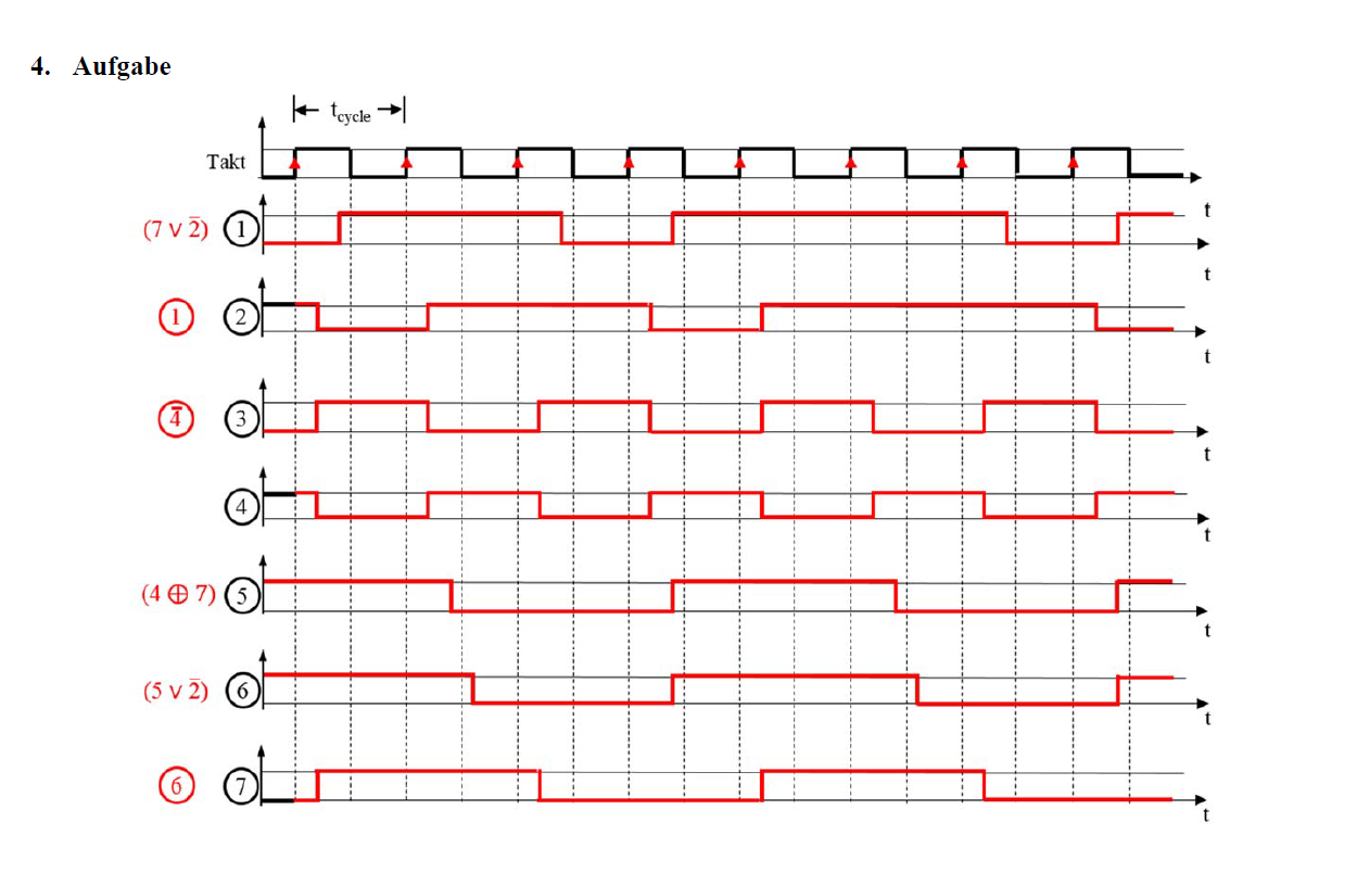 Solved Figure 4-1 shows a circuit with positive clock edge | Chegg.com