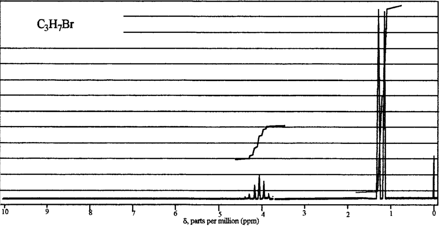 Solved In your spectroscopy handouts, find the 1H NMR | Chegg.com