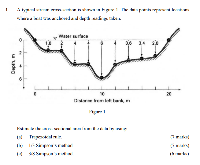 Solved 1. A typical stream cross-section is shown in Figure | Chegg.com