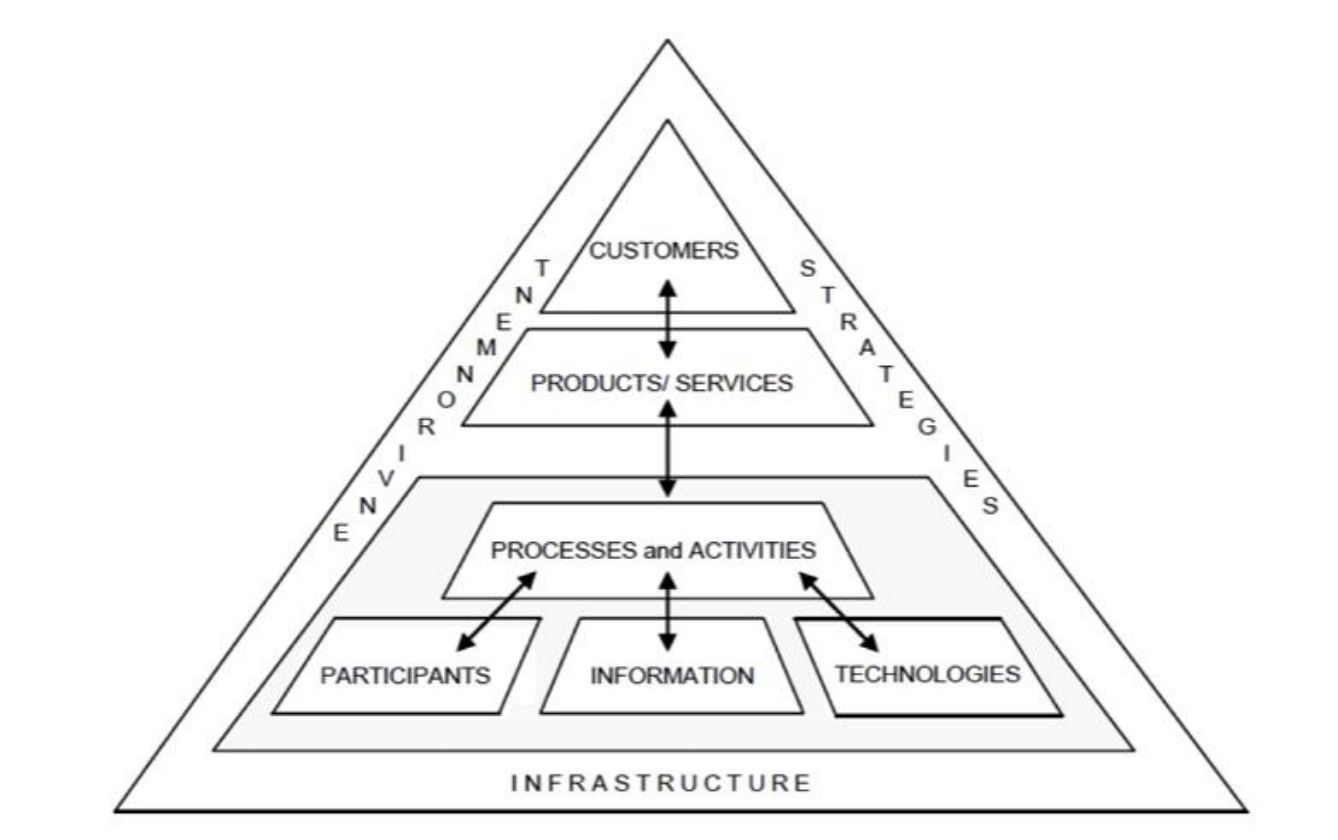 Solved Work Systems Defined“A work system is a system in | Chegg.com