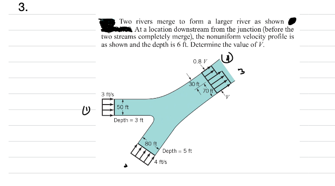 Solved Two rivers merge to form a larger river as shown At a | Chegg.com