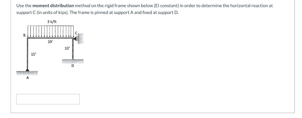 Solved Use the moment distribution method on the rigid frame | Chegg.com