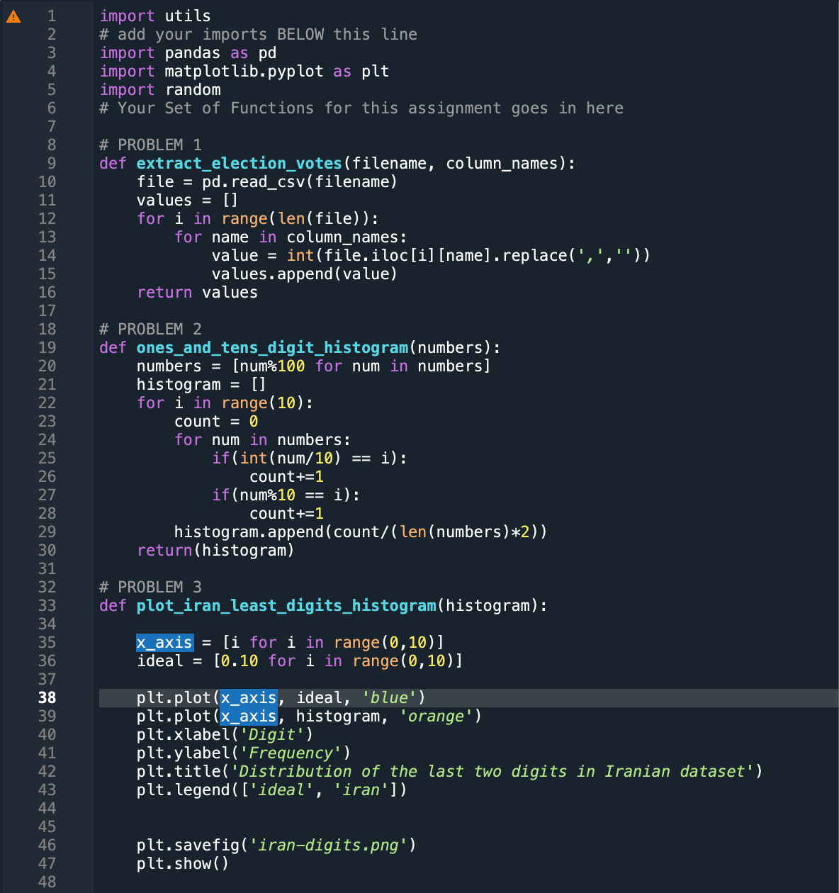 Solved Problem 8: Other datasets We have provided you with | Chegg.com