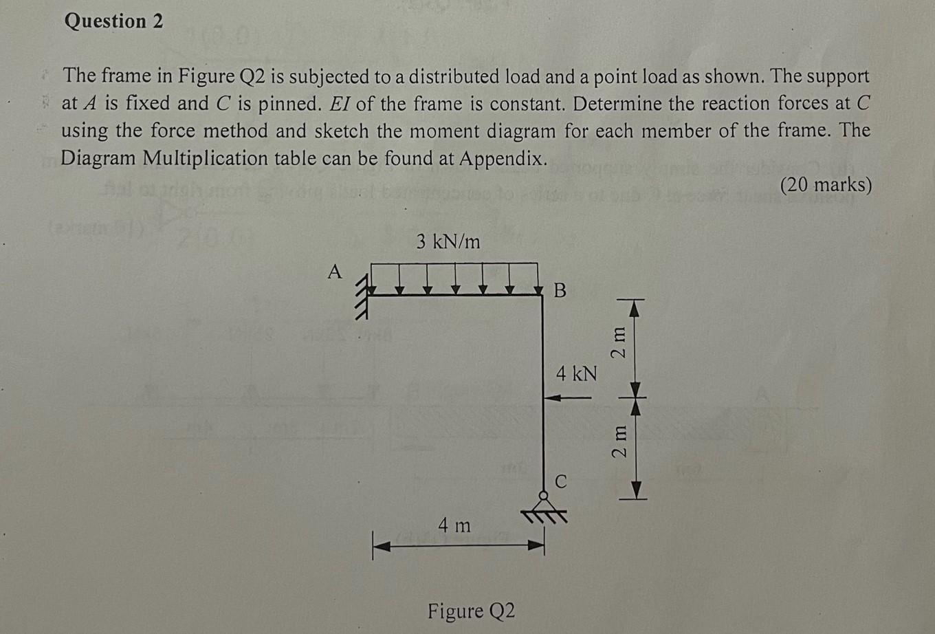 Solved The frame in Figure Q2 is subjected to a distributed | Chegg.com