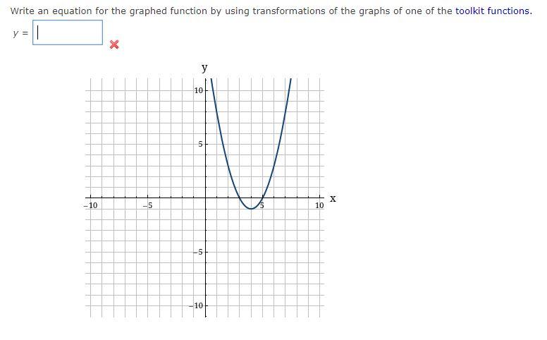 Solved Write an equation for the graphed function by using | Chegg.com