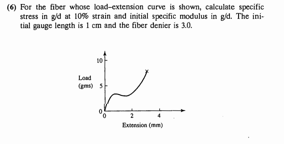 (6) For the fiber whose load-extension curve is | Chegg.com
