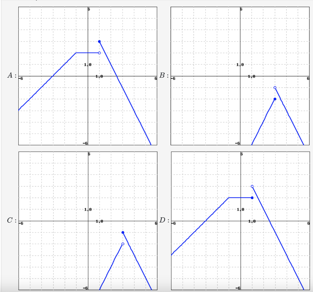 Solved Identify which of the graphs below represent the | Chegg.com