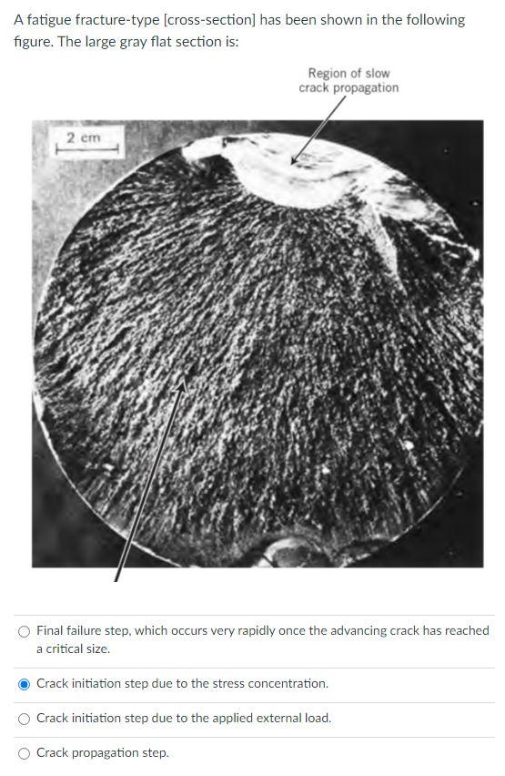Solved A fatigue fracture-type [cross-section] has been | Chegg.com