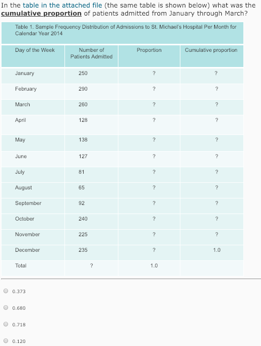 Solved In the table in the attached file (the same table is | Chegg.com