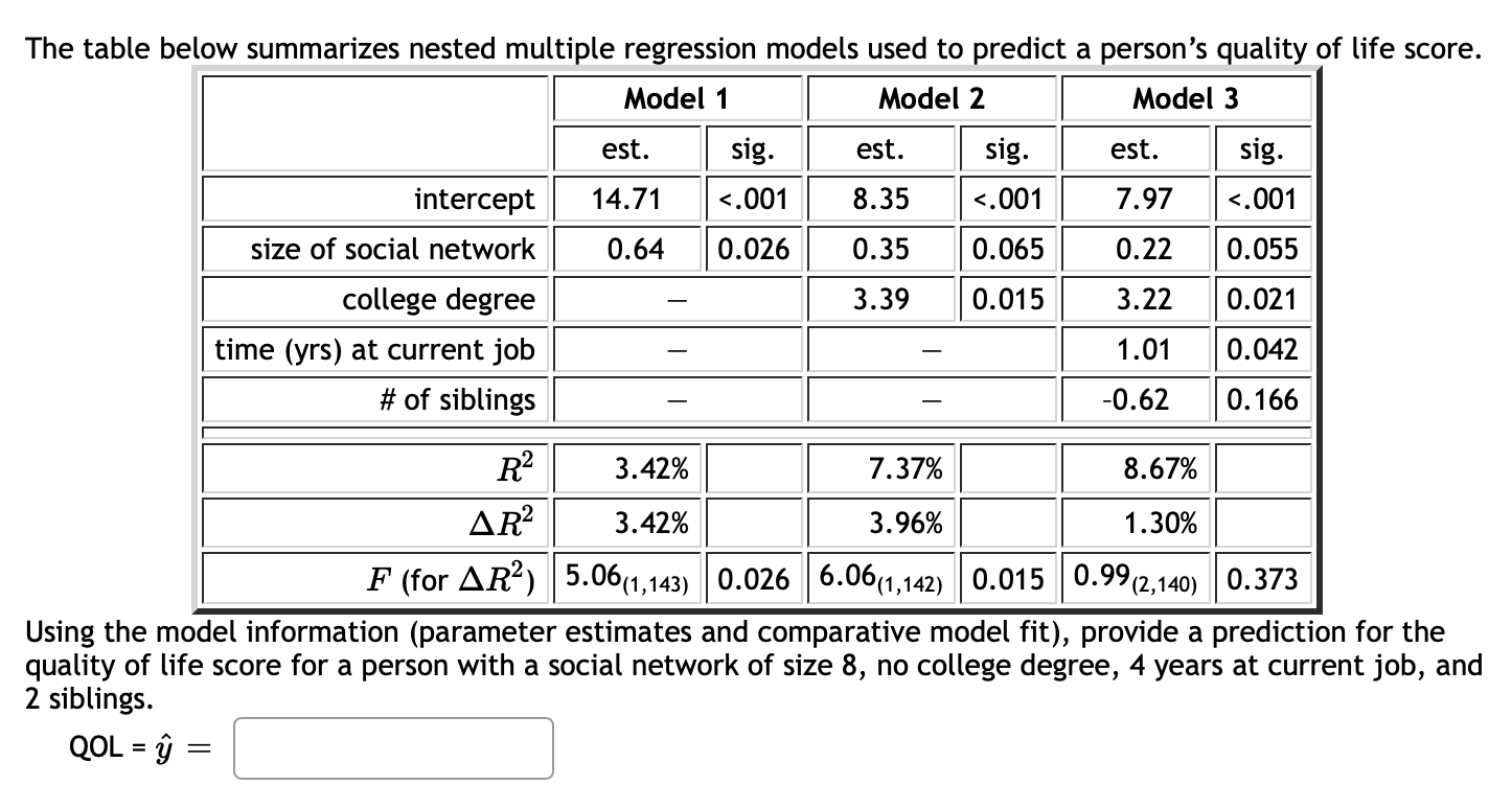 Solved The Table Below Summarizes Nested Multiple Regression