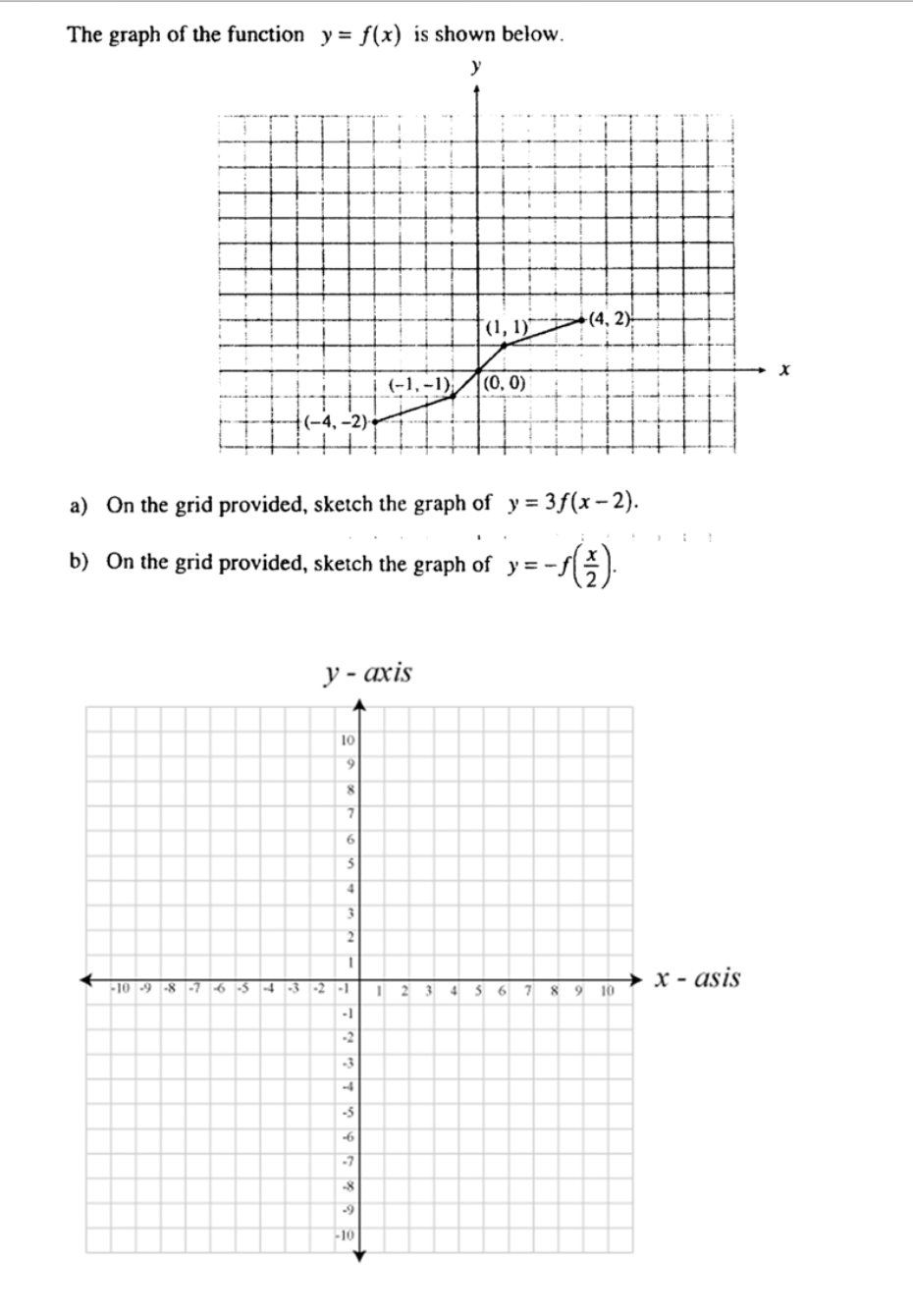 Solved The graph of the function y = f(x) is shown below. | Chegg.com
