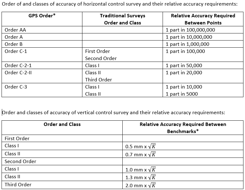 Solved Survey Question #1: A: Write the good | Chegg.com