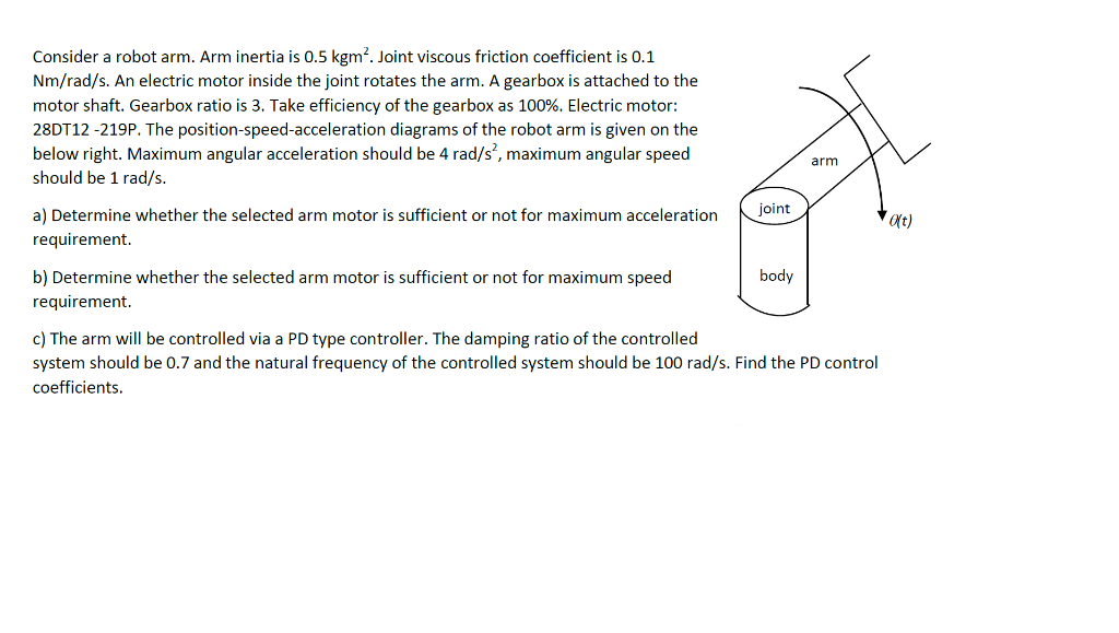 702 Consider a robot arm. Arm inertia is 0.5 kgm. | Chegg.com