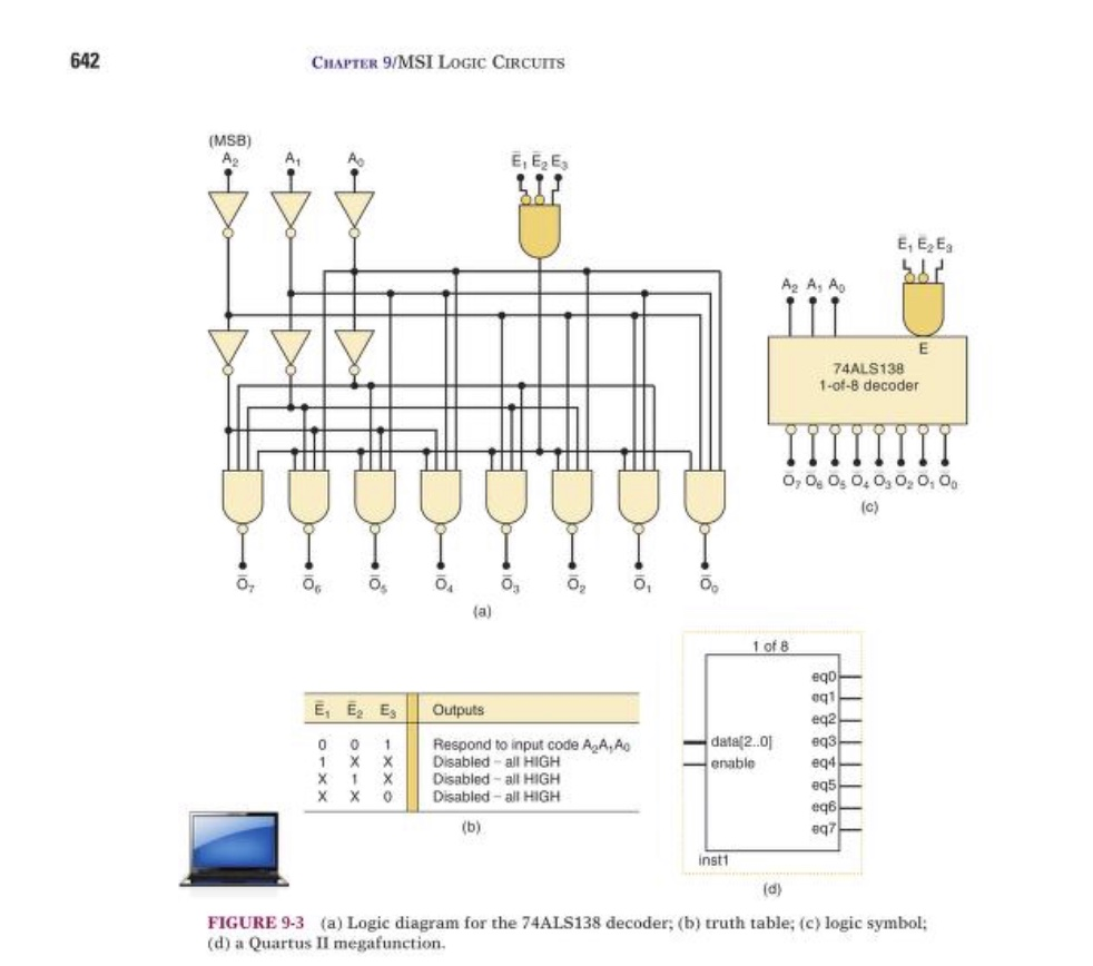 The circuit shown in Figure 9-3 titled "Logic diagram | Chegg.com