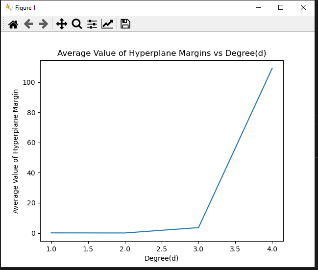Please solve a,b,cHow many of the support vectors lie | Chegg.com