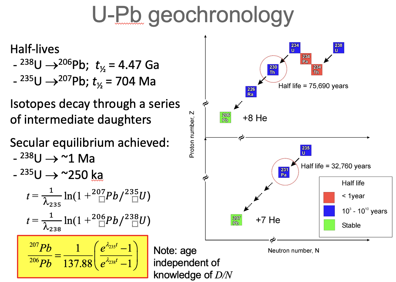 Detailed explanation along with the math involved | Chegg.com