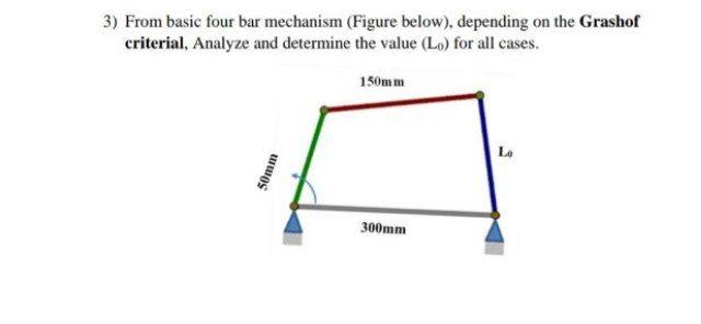 Solved 3) From basic four bar mechanism (Figure below), | Chegg.com