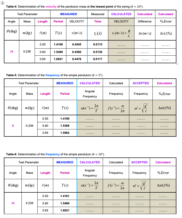 Table-1: Determination of the acceleration due to | Chegg.com