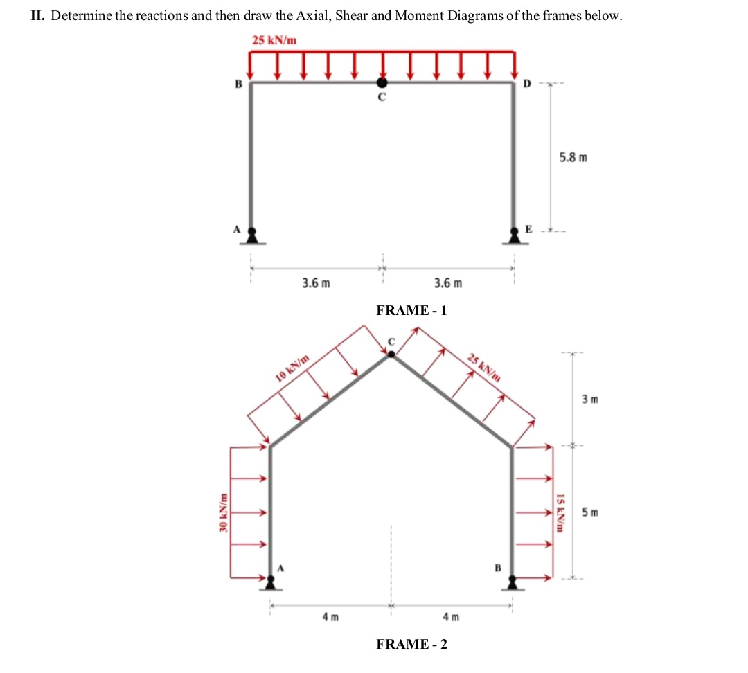 Solved II. ﻿Determine the reactions and then draw the Axial, | Chegg.com