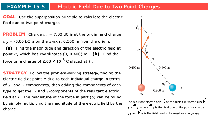 Solved EXAMPLE 15.5 Electric Field Due to Two Point Charges | Chegg.com