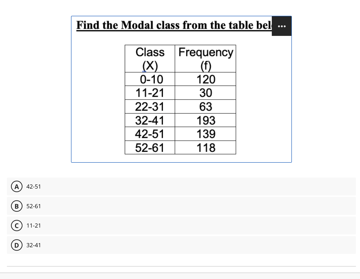 Solved Find the Modal class from the table | Chegg.com