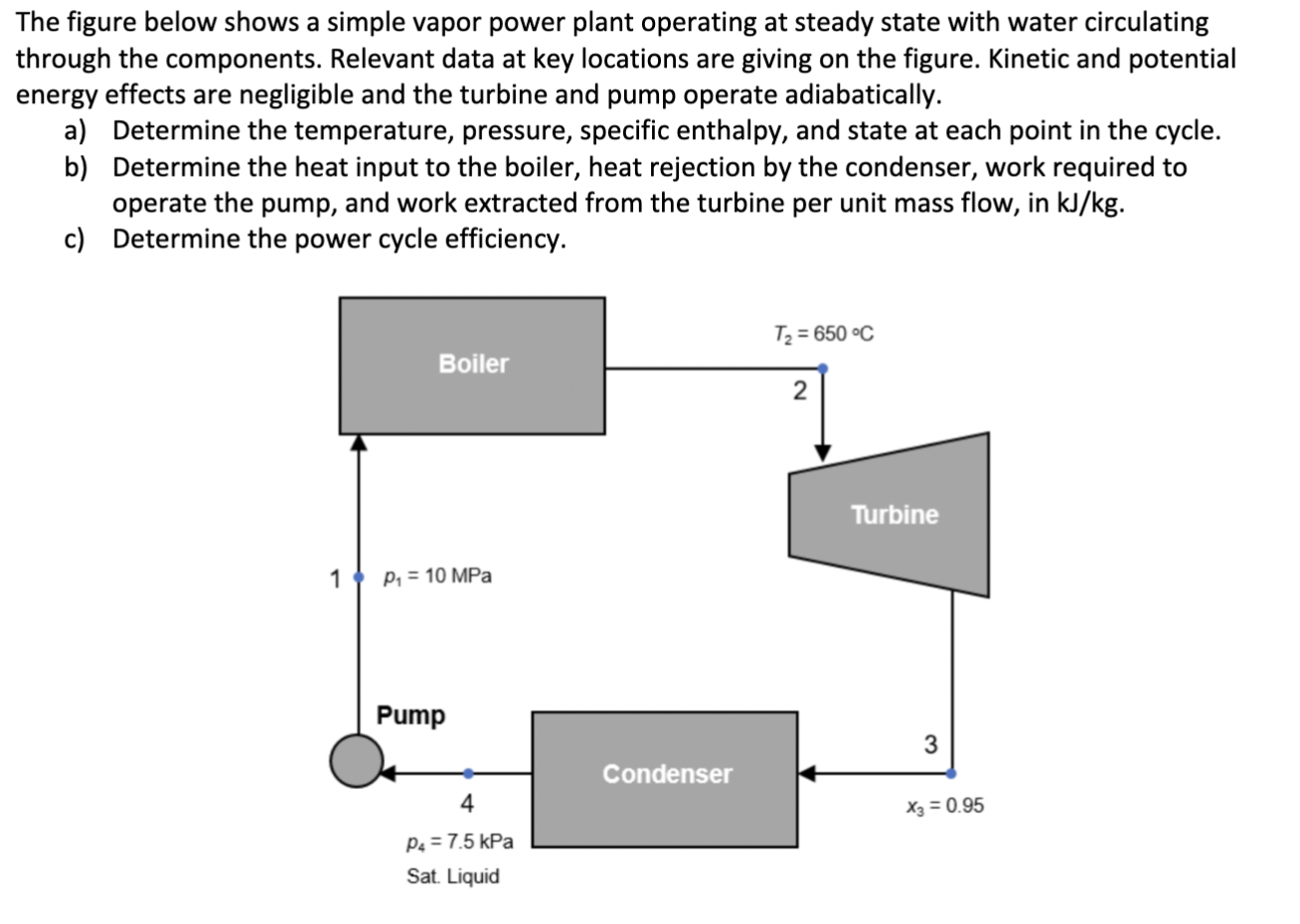 The figure below shows a simple vapor power plant | Chegg.com