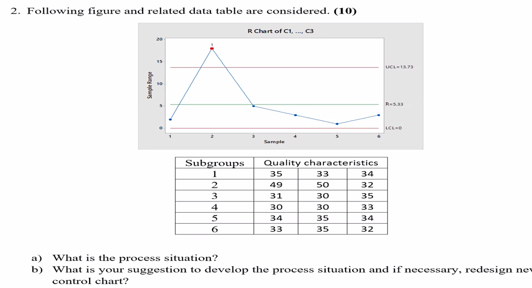 Solved 2. Following figure and related data table are | Chegg.com