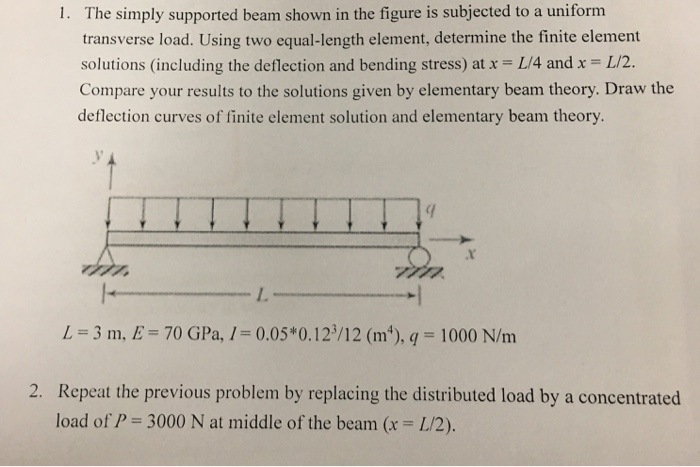 1. The simply supported beam shown in the figure is | Chegg.com