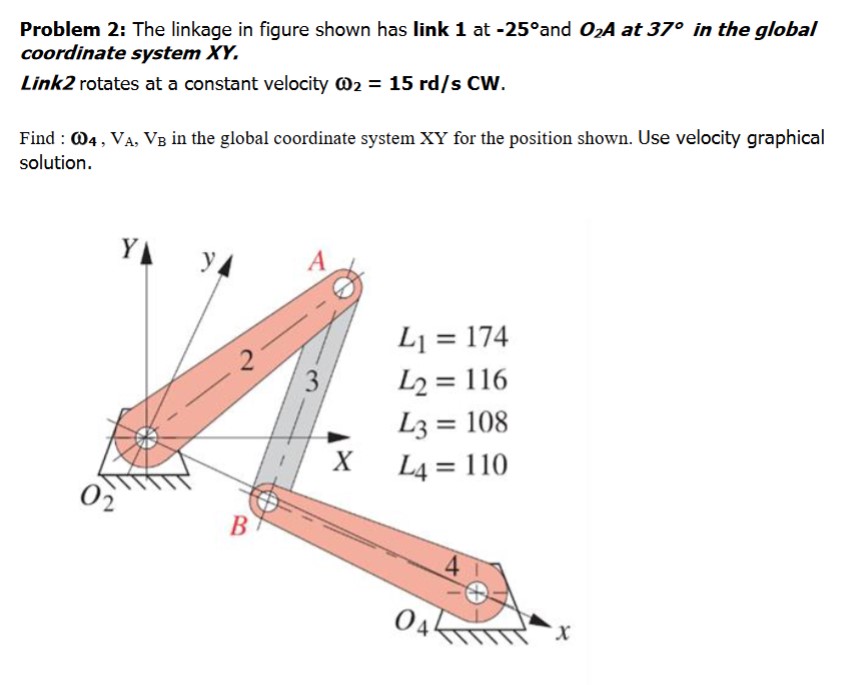 Solved Problem 2: The linkage in figure shown has link 1 at | Chegg.com