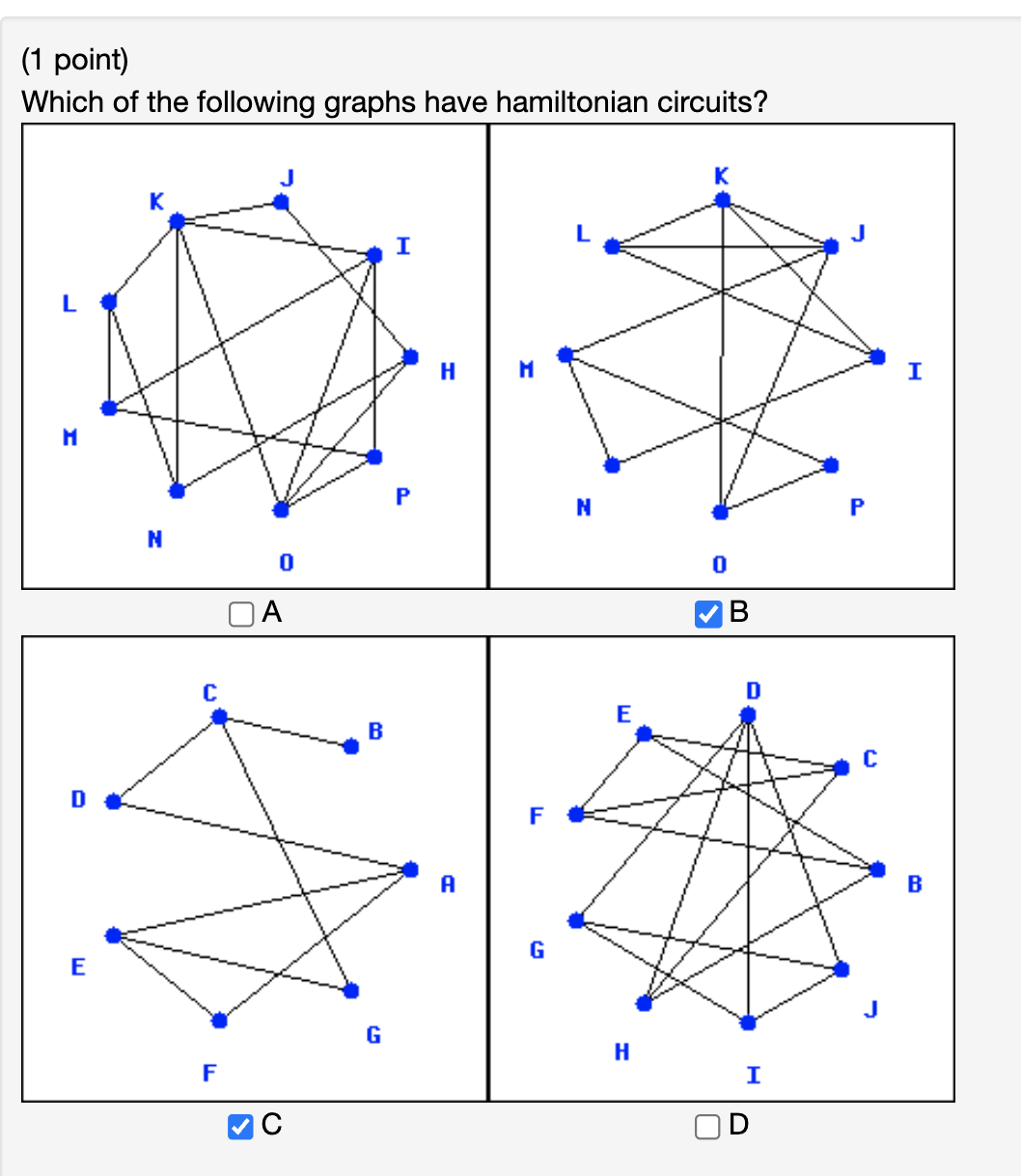 Solved (1 point) Which of the following graphs have | Chegg.com