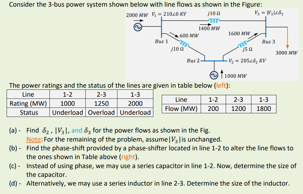 Solved Consider the 3-bus power system shown below with line | Chegg.com