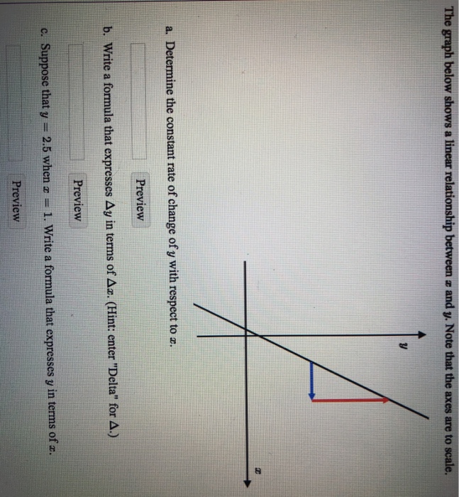 Solved The graph below shows a linear relationship between r | Chegg.com