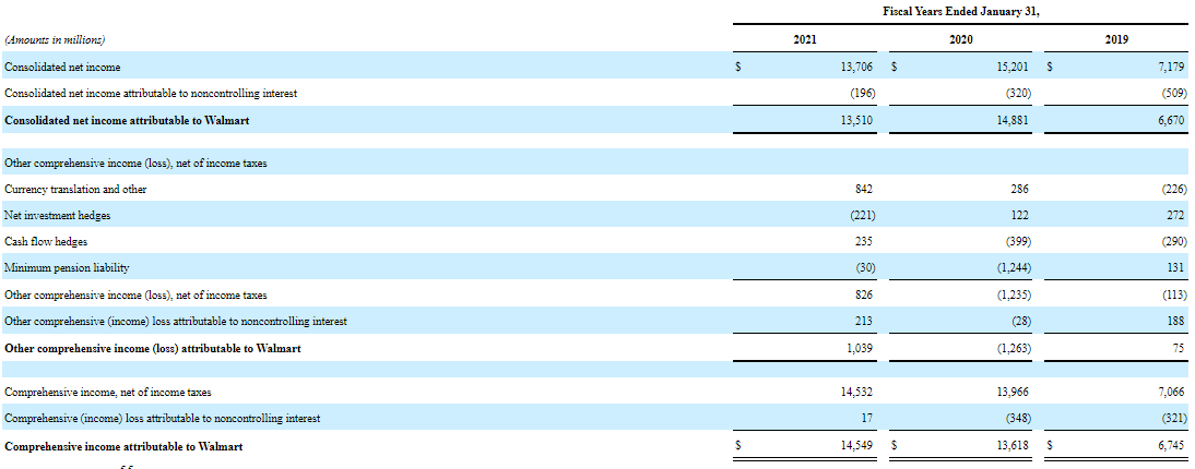 NET INCOME PER COMMON SHARE ATTRIBUTABLE TO COSTCO: | Chegg.com