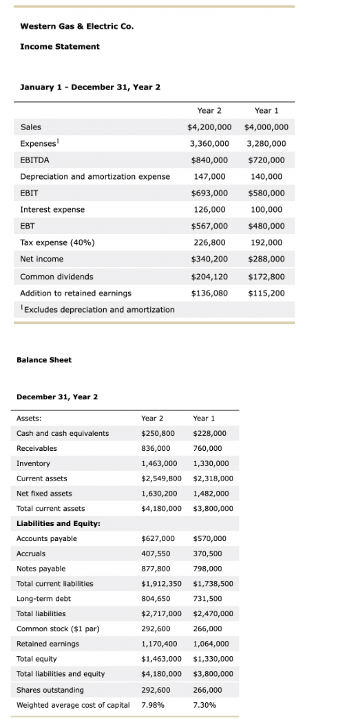 Western Gas \& Electric Co. Income Statement January | Chegg.com