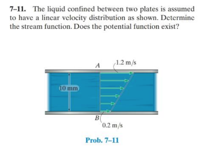 Solved 7-11. The liquid confined between two plates is | Chegg.com