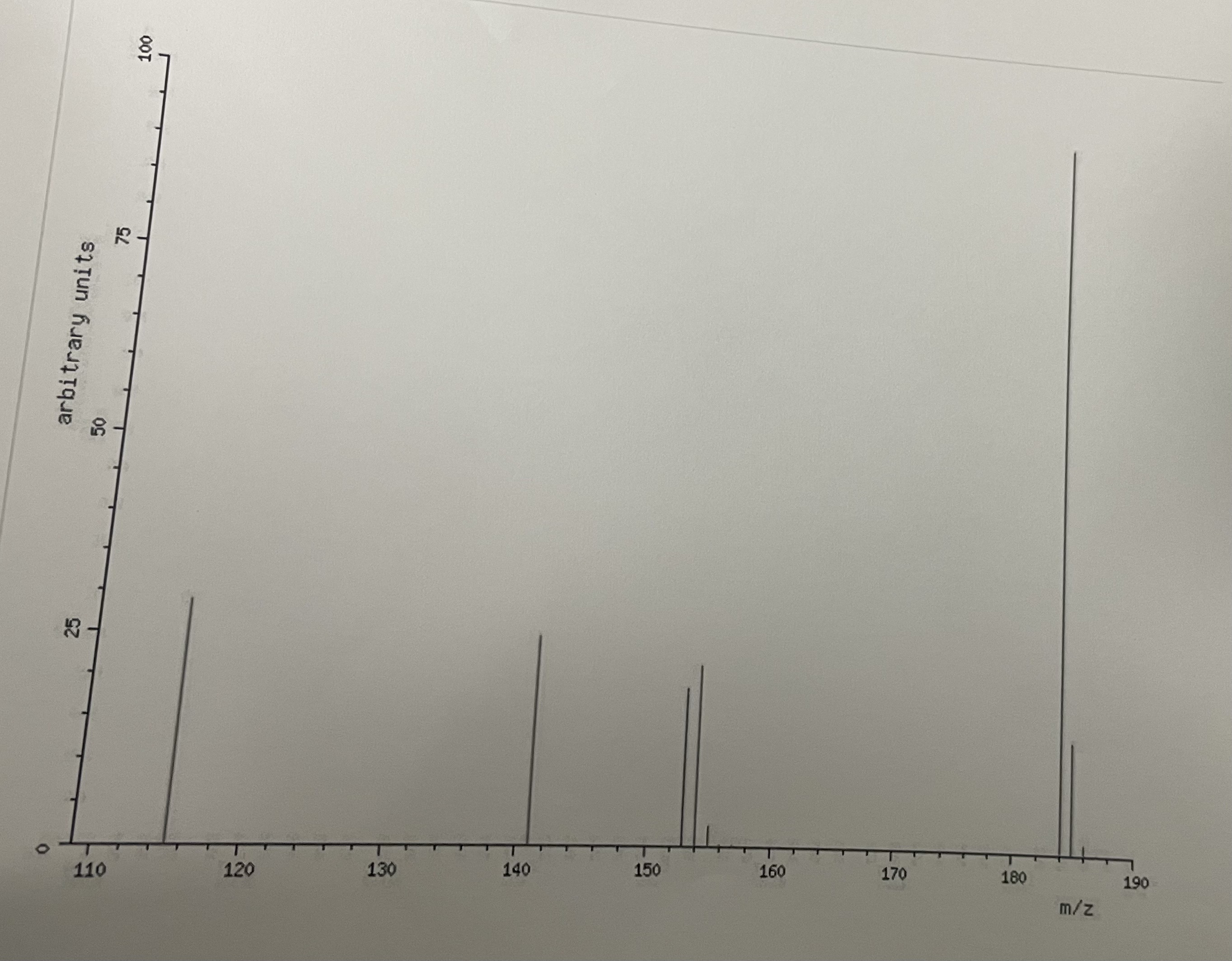 Solved please help me identify the product and the unknown | Chegg.com