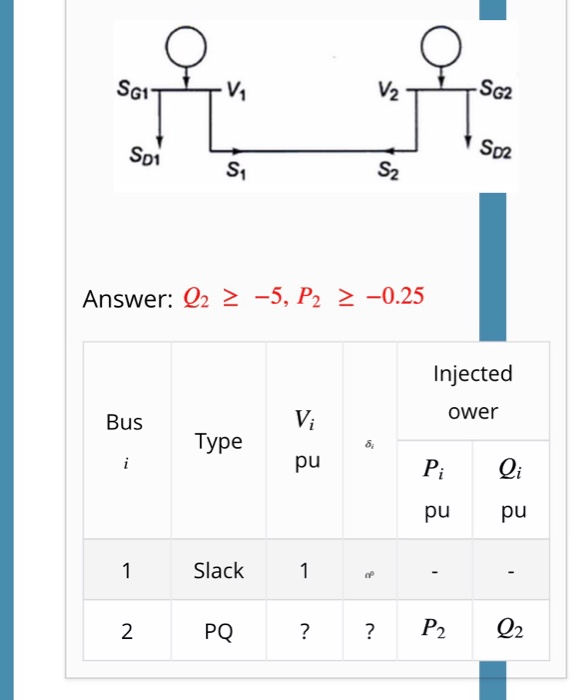 Solved Consider the two bus system in the figure. The line | Chegg.com