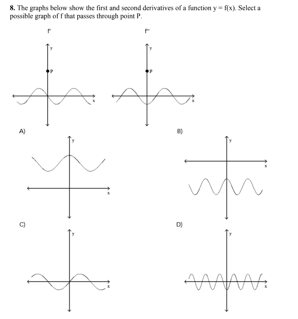 Solved 8. The graphs below show the first and second | Chegg.com