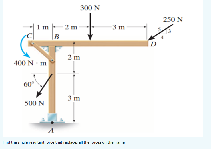 Solved Find the single resultant force that replaces all the | Chegg.com