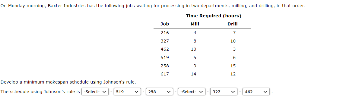 Solved Develop a minimum makespan schedule using Johnson's | Chegg.com