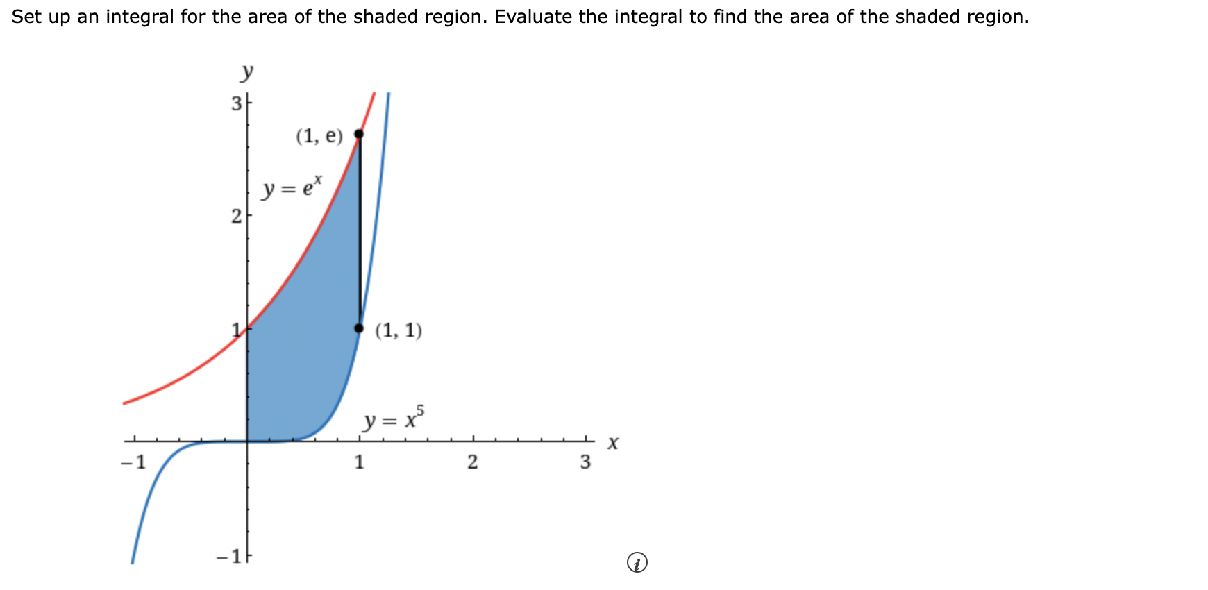 Solved The x y-coordinate plane is given. There is a curve, | Chegg.com