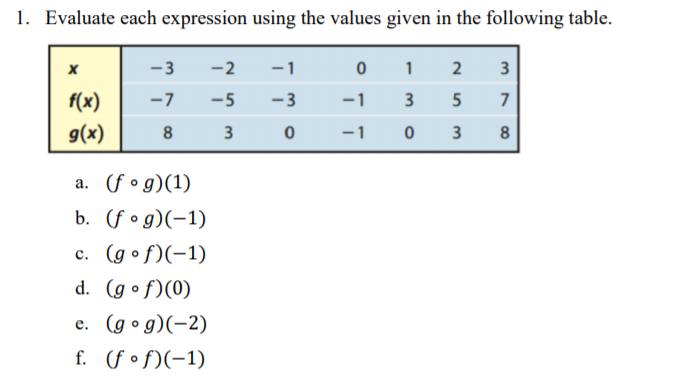 Solved 1. Evaluate each expression using the values given in | Chegg.com