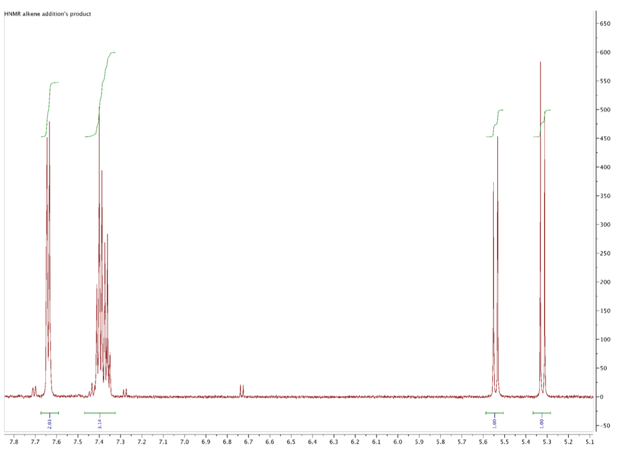 Solved Annotate with a.the product structure b.prediction | Chegg.com