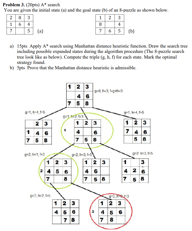 Solved Problem 3. (20pts) A* search You are given the | Chegg.com