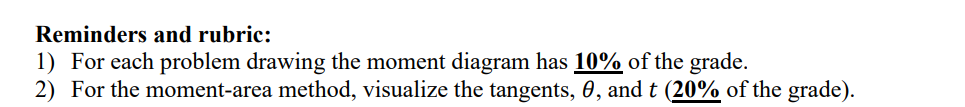 Solved Reminders and rubric: 1) For each problem drawing the | Chegg.com