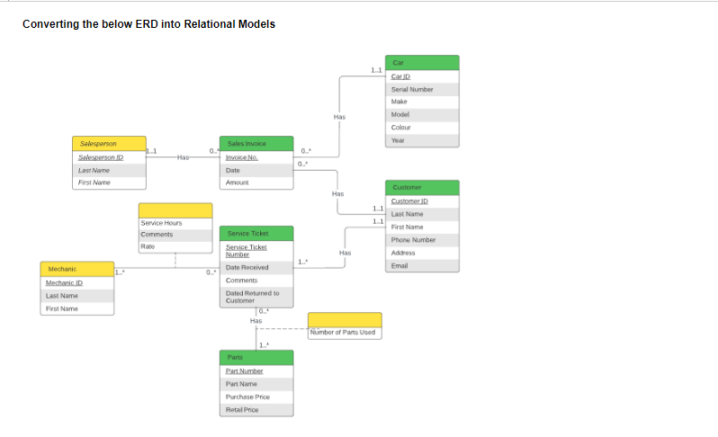 Solved Converting the below ERD into Relational Models | Chegg.com