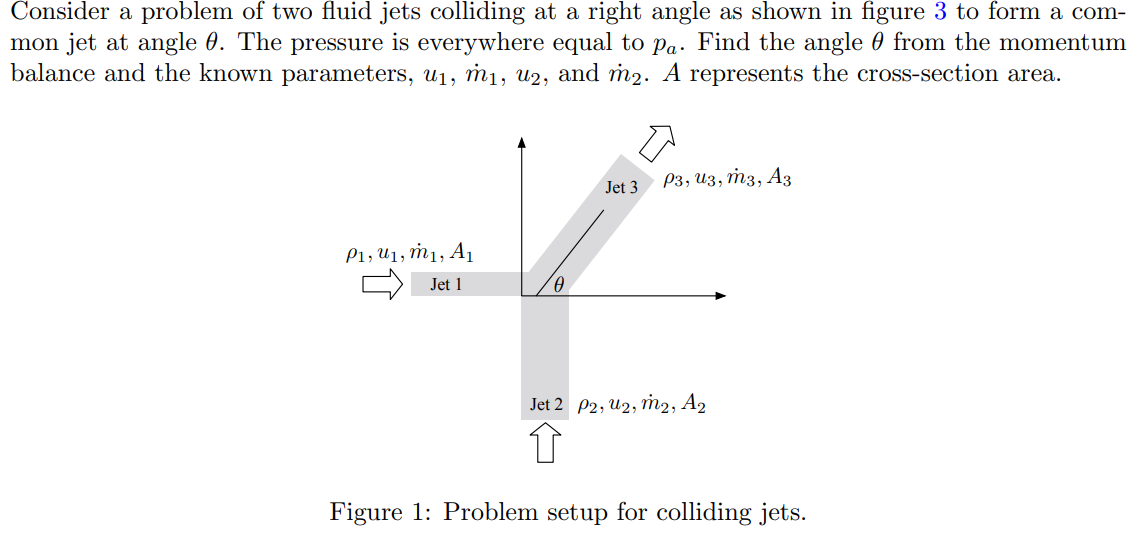 Solved Consider a problem of two fluid jets colliding at a | Chegg.com