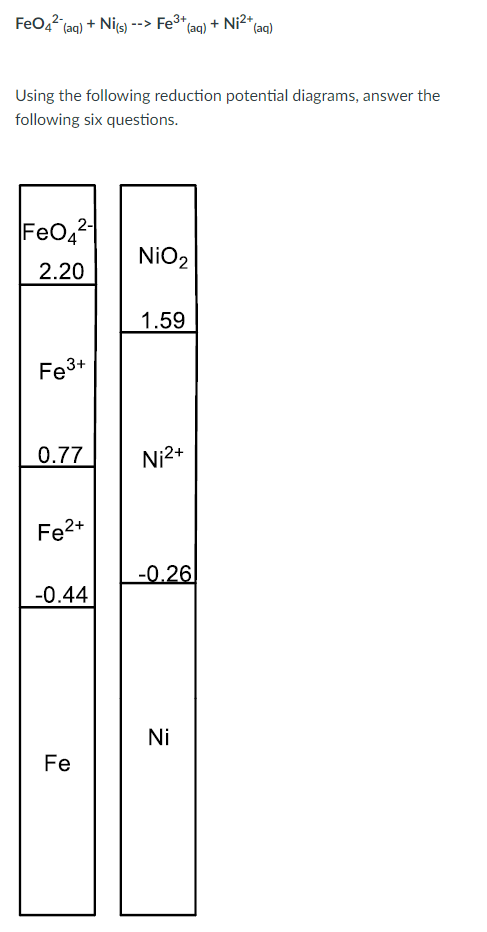 Solved Fe042 (aq) + Nis) Fe3+ (aq) + Ni2*(aq) Using the | Chegg.com
